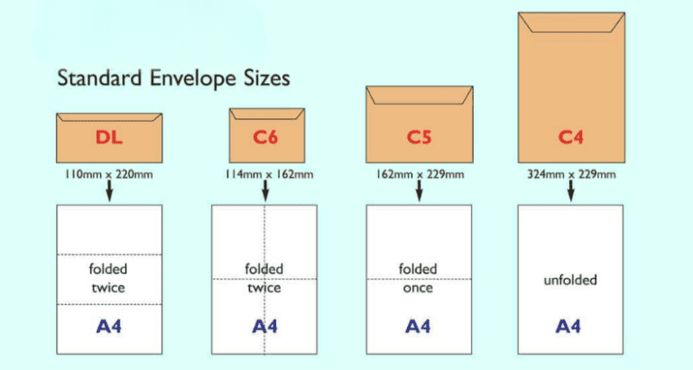 What are C3, C4, C5, C6 Envelope Sizes? | A Complete Guide
